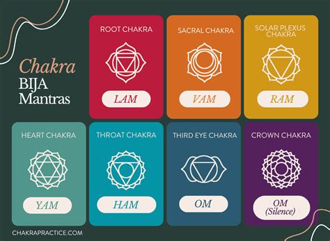 What Is The 12 Chakra System Chakra Practice