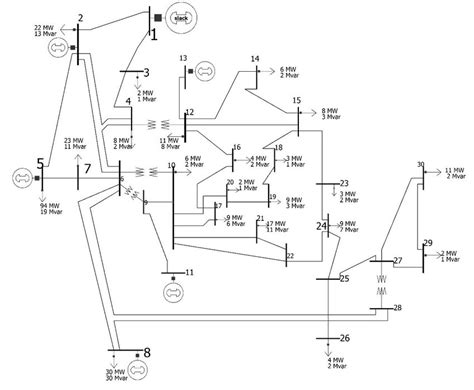 Single Line Diagram Of The IEEE Bus System Download Scientific Diagram