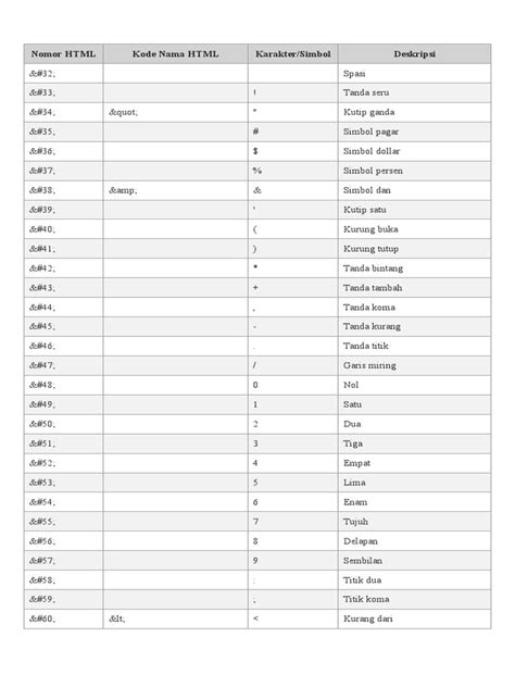 Koding Html Pdf