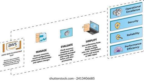 Aws Container Images Stock Photos D Objects Vectors Shutterstock