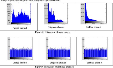 Figure 1 From A Color Image Encryption Using Four Dimensional