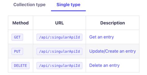 Leverage Headless CMS For Rapid API Design And Adoption The New Stack
