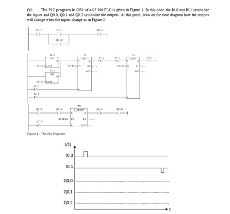 Solved The Plc Program In Ob1 Of A S7 300 Plc Is Given In