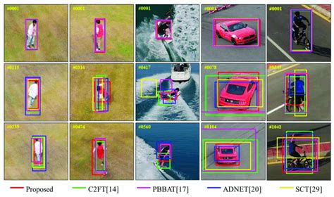 Examples Of The Uav Datasets Tracking Results The First Second
