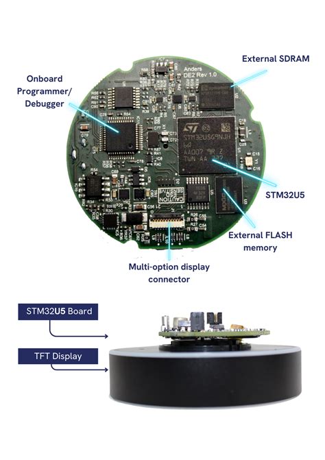 Dragoneye Stm32 Development Platform Anders Electronics
