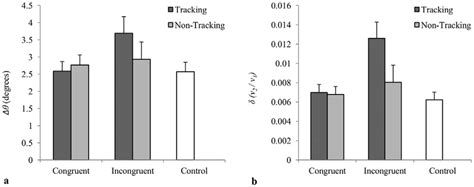 Dependent Measures Of Spatial Deviation A Mean Angular Deviation