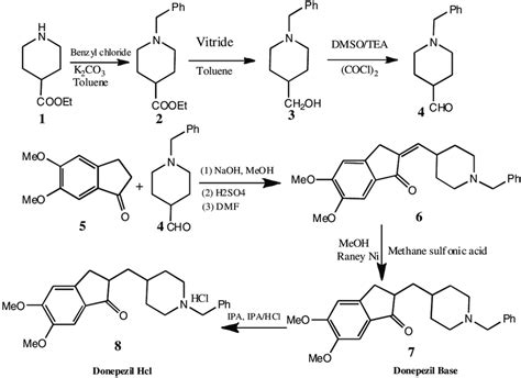 Scheme I Scheme For The Synthesis Of Donepezil Hydrochloride Download Scientific Diagram