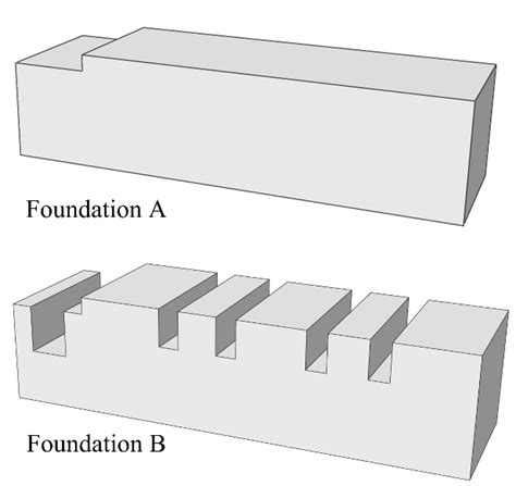 Foundation Designs For Transformer Download Scientific Diagram