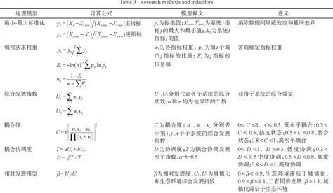 Table 1 From Spatiotemporal Differentiation And Influencing Factors Of The Coupling And