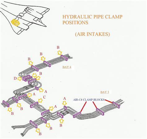 Concorde Hydraulic Pipeline Blocks