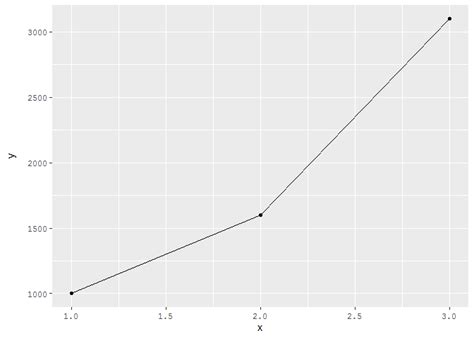 Ggplot2 How To Set A Fixed Width Of Y Axis In R Ggplot Plots Stack