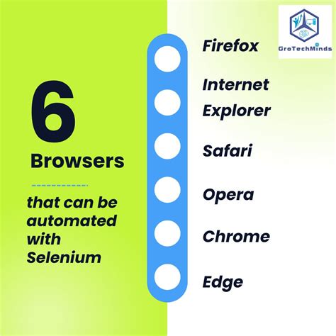 Team Softwaretestingbymkt On Linkedin Grotechminds Softwaretesting Browserautomation