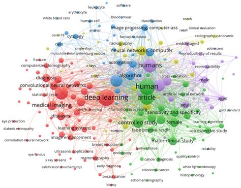 Deep Learning Based Object Detection Algorithms In Medical Imaging Systematic Review Pmc