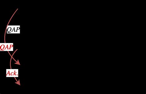 excerpt of dependency structures in file s2 leaguem game4 stac red