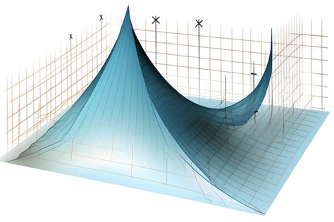 Premium Photo Mathematical Graph Of Absolute Value Function Demonstrating Its Fundamental