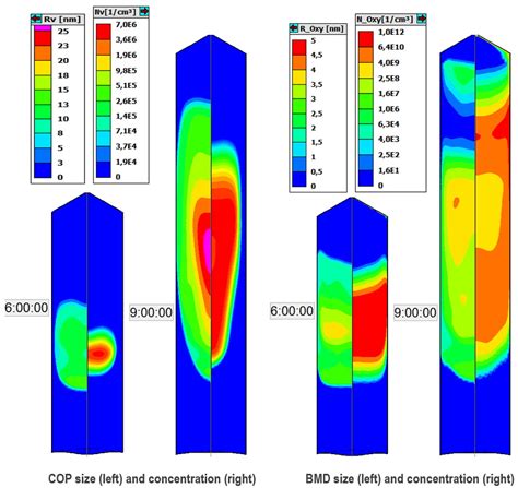 Defects And Clusters In Cz Si Str Software For Modeling Of Crystal Growth Epitaxy And