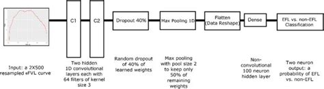 Artificial Neural Network Identification Of Exercise Expiratory
