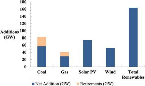 Figure 1 From Reactive Power Management In Renewable Rich Power Grids A Review Of Grid Codes