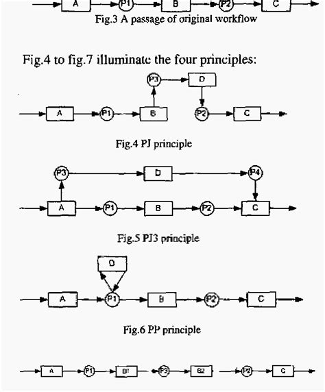 Figure 2 From The Applied Research Of Inheritance Workflow Design In