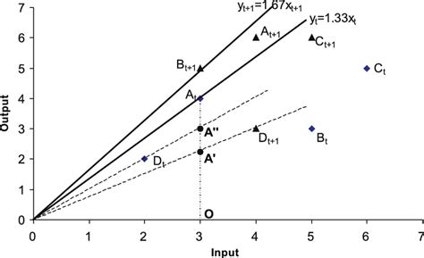 One Input Output Example Download Scientific Diagram