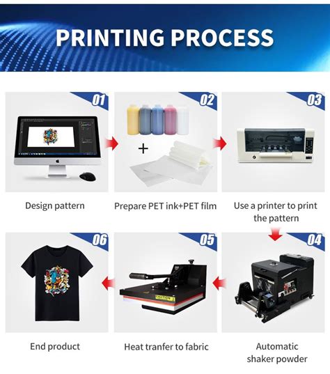 China A3 Dtf 프린터 4 헤드 제조업체 공급 업체 및 공장 맞춤형 서비스