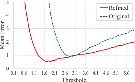 speaker diarization with session level speaker embedding refinement using graph neural networks