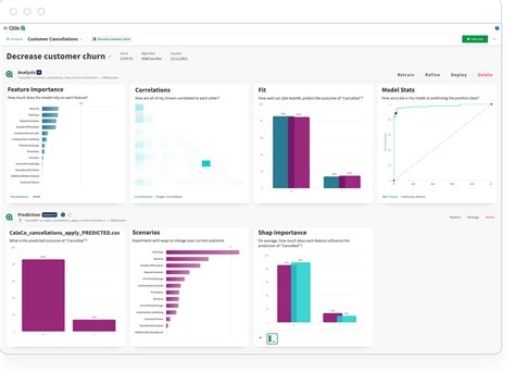 Qlik Automl No Code Automated Machine Learning Devtools