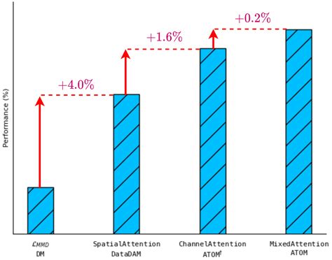 ATOM Attention Mixer For Efficient Dataset Distillation AI Research
