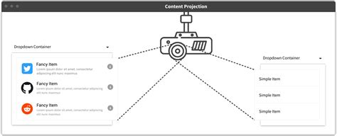 When To Use Angulars Content Projection By Damodara Puddu Medium