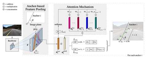 Lane Detection The 3 Types Of Deep Learning Non Opencv Algorithms