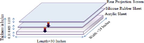 Figure 2 From Design And Implementation Of Multi Touch System Using Ftir Technique For