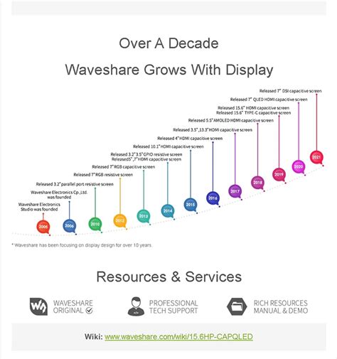 FT USB UART Board USB To UART TTL Communication Module USB C Type C Micro Mini Tpye