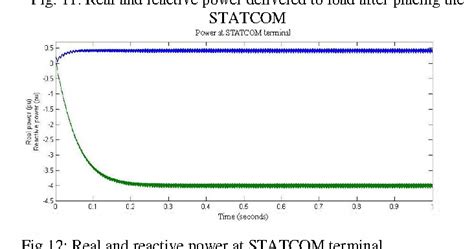 Figure 11 From Performance Analysis Of Interline Unified Power Flow