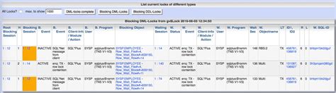 panorama how to analyze blocking locks in oracle db