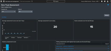 Integrating Aws Verified Access With Device Trust Providers Networking And Content Delivery