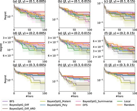 Figure 1 From Bayesian Optimisation Of Functions On Graphs Semantic