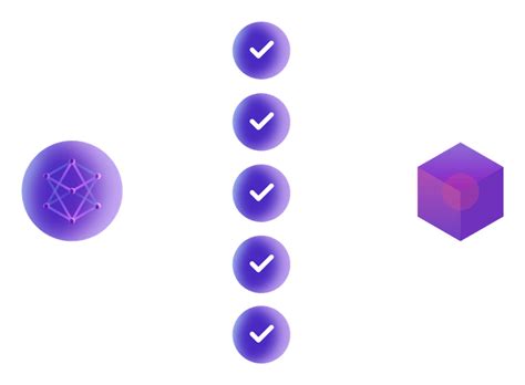 Kolena Ml Testing Platform For Rigorous Model Validation