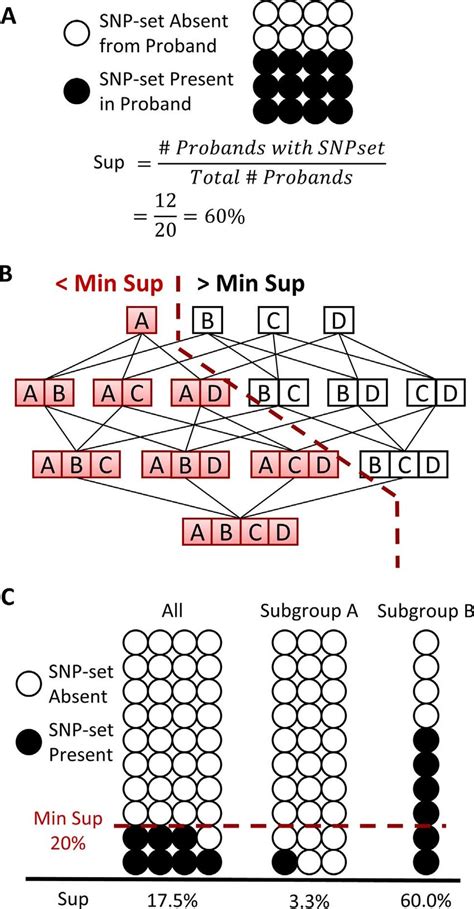 Overview Of Frequent Pattern Mining And Contrast Mining A Example