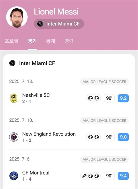 충격적인 메시 근황 유머 움짤 이슈 에펨코리아