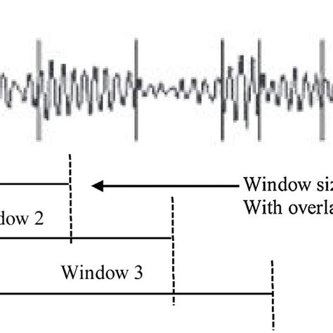An Example Of Using The Sliding Window Method Download Scientific