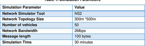 Table 1 From Design And Simulation Of Efficient Dynamic Data Forwarding Protocol Towards Route