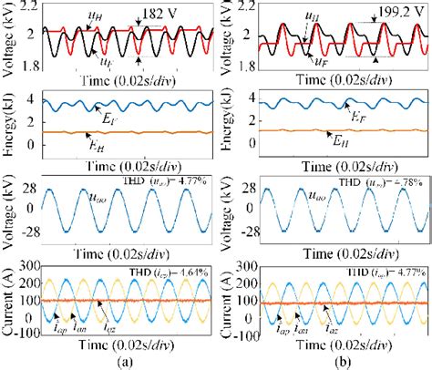 Figure 15 From Design Analysis And Capacitance Reduction Of Hybrid Modular Multilevel Converters
