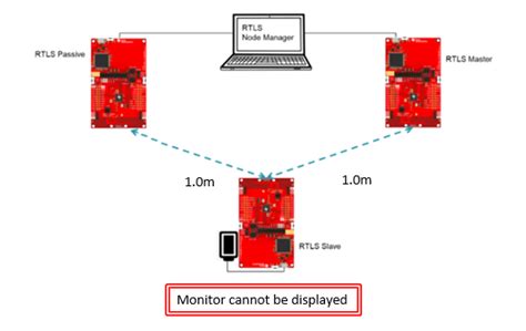 Ccsboostxl Aoa Questions About Rtls Toolbox Aoa And Tof Bluetooth