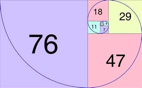 Article 57 Geometry The Golden Ratio Part 2 Fibonacci And Lucas
