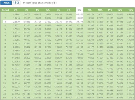 Present Value Of Ordinary Annuity Table Cabinets Matttroy