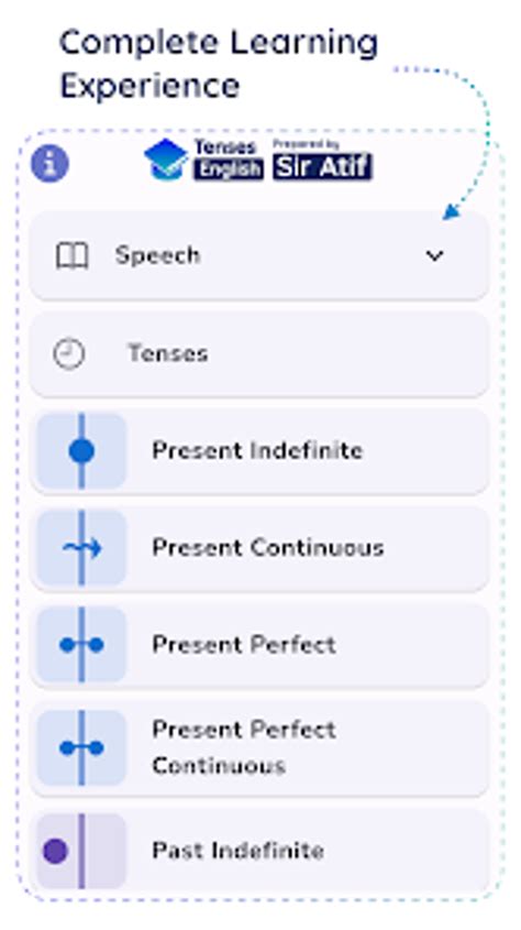 12 English Tenses สำหรับ Android ดาวน์โหลด 12 English Tenses สำหรับ Android ดาวน์โหลด