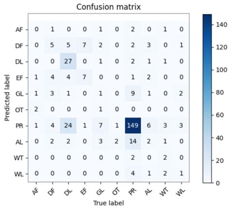 Remote Sensing Special Issue Machine Learning For Spatiotemporal Remote Sensing Data