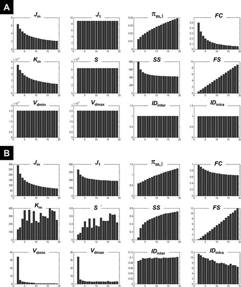 Illustration Of The Behaviour Of Different Measures Of Compactness And Download Scientific