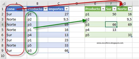 Power Query Columna Dinámica Excel Foro Un Blog De Excel
