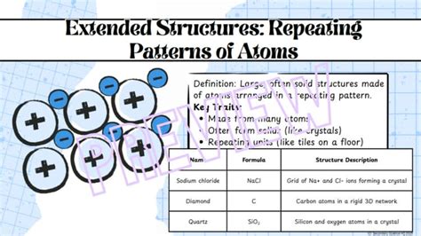 Atoms Molecules Compounds And Extended Structures Presentation Slides